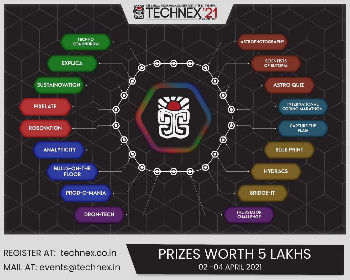 Technex 21, IIT BHU, Techno Management Festival, Varanasi